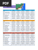 Early Game Progression in BSS Guide | PDF | Bees | Beehive
