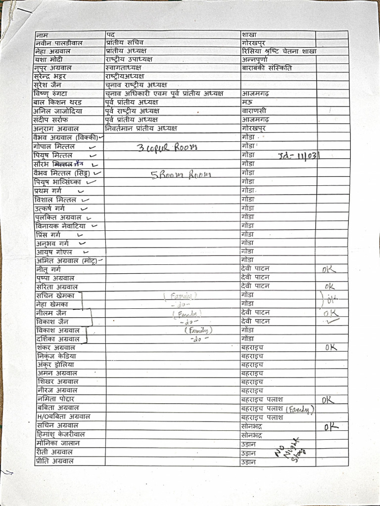 List of All Branch Members | PDF