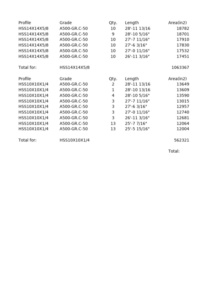 HSS Steel Profiles Specifications and Totals | PDF
