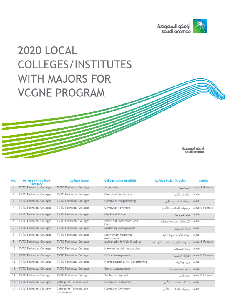 VCGNE Program Majors in Saudi Colleges | PDF | Saudi Arabia