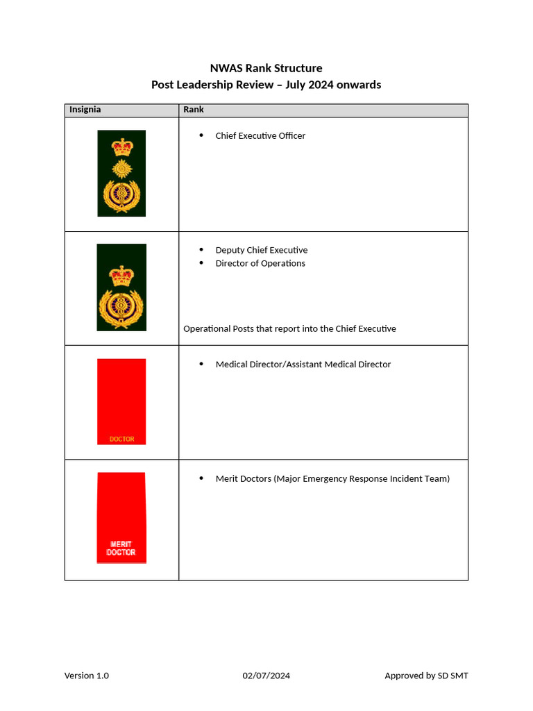 NWAS Rank Structure | PDF | Paramedic | Emergency Medical Technician