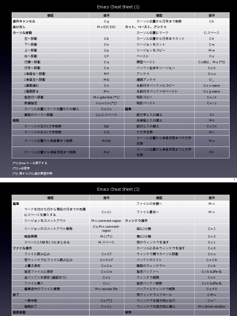 Emacs Cheat Sheet | PDF