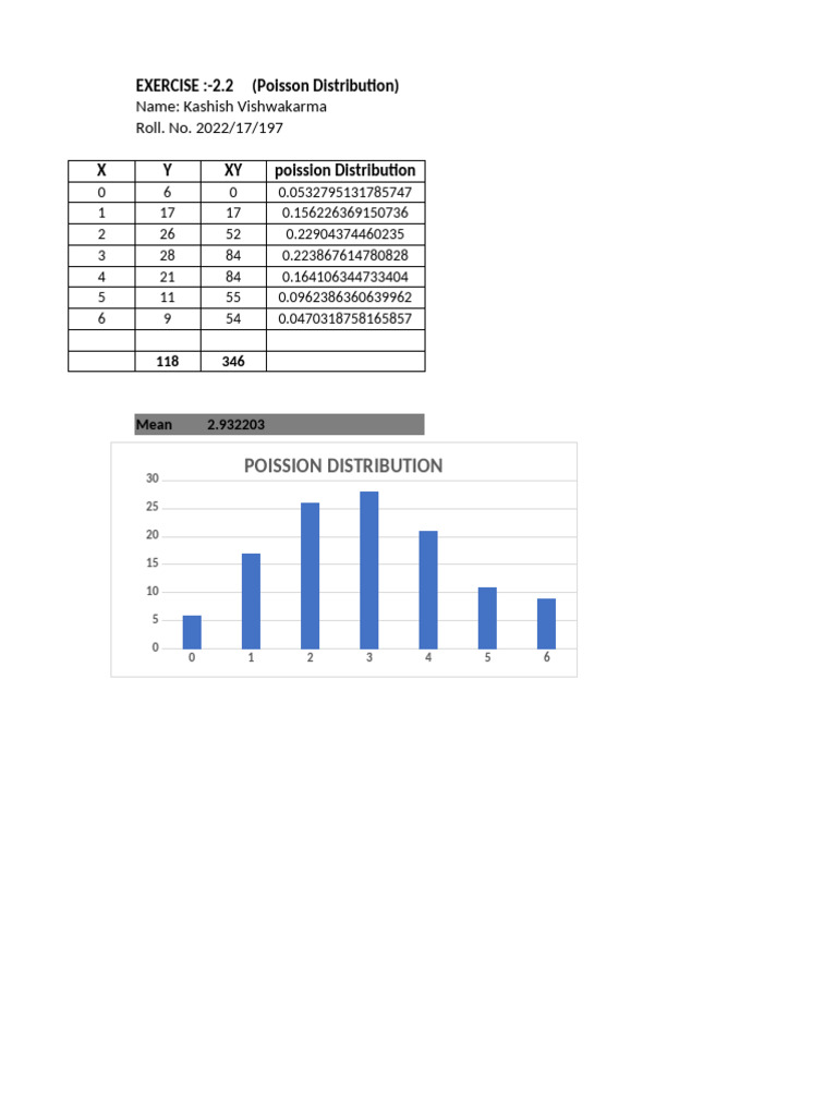 Poission - Distribution - (2.2) (1) K.V | PDF