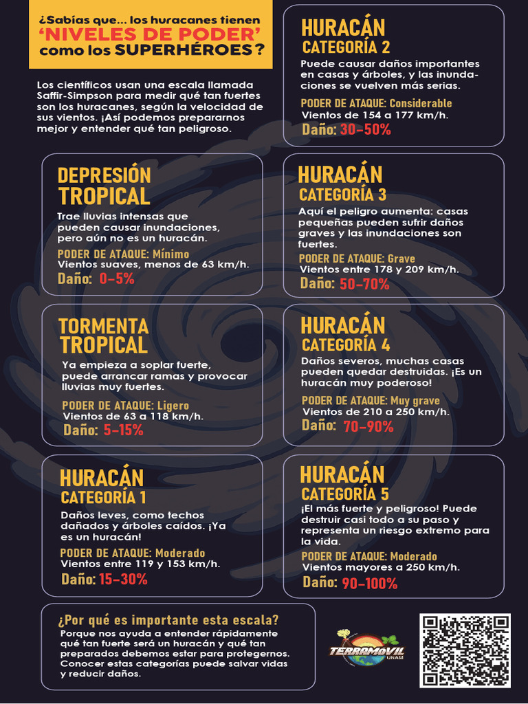 Huracanes | PDF | Ciclones tropicales | Herida