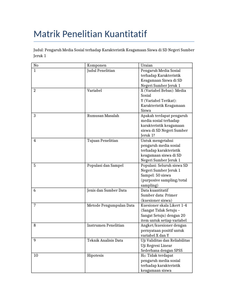 Pengaruh Media Sosial pada Siswa SD | PDF