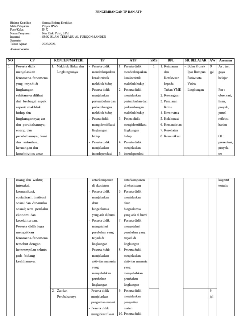 TP Atp Proyek Ipas 2025 | PDF