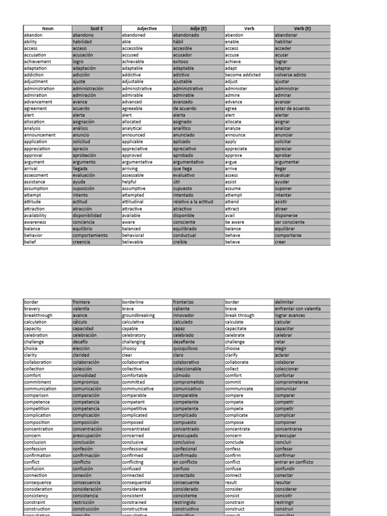 Lista de Sustantivos, Adjetivos y Verbos | PDF | Unidades Semánticas ...