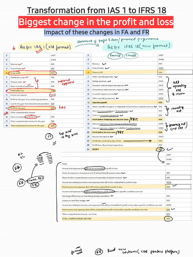 Acca SBR Changes | PDF