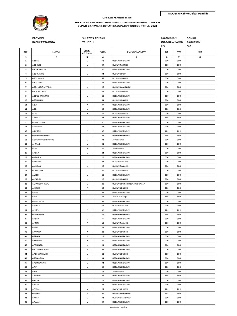 Daftar Pemilih Tetap Toli Toli 2024 | PDF