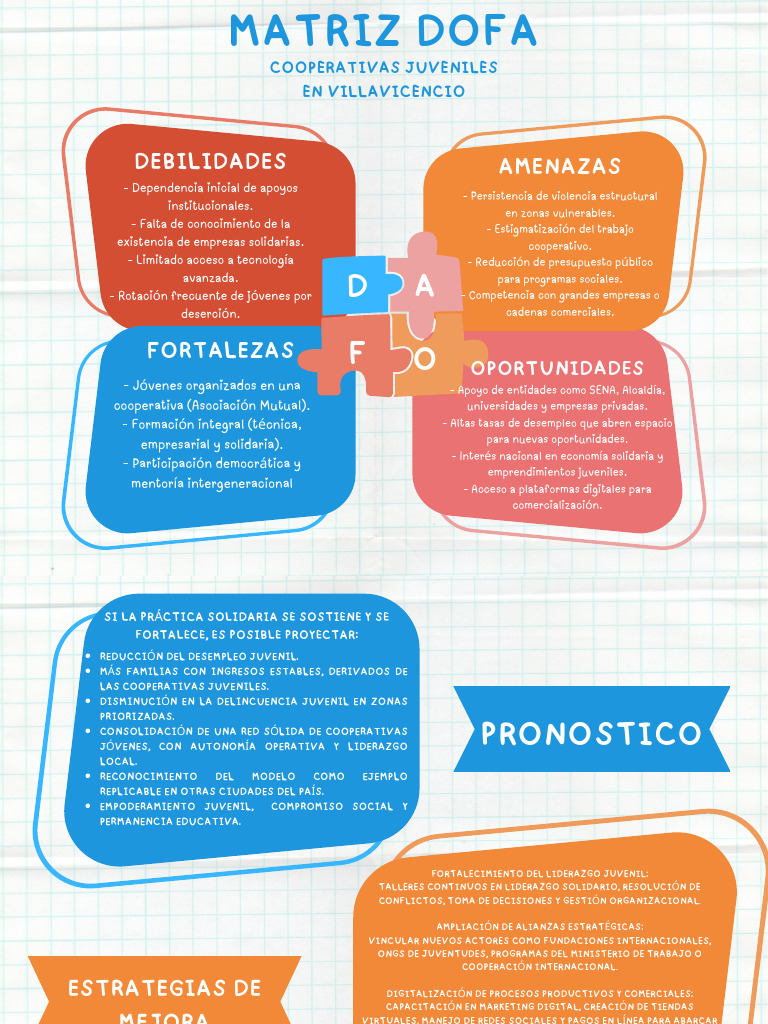 Gráfica Dofa. Problemática Villavicencio | PDF | Análisis FODA | Cooperativa