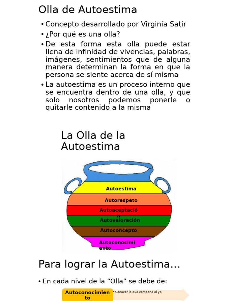 Olla de La Autoestima | PDF
