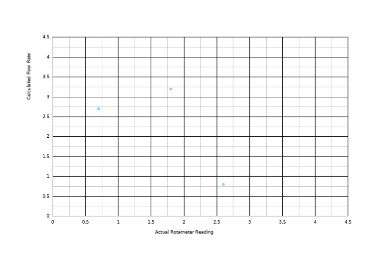 Rotameter Graph - Edit | PDF