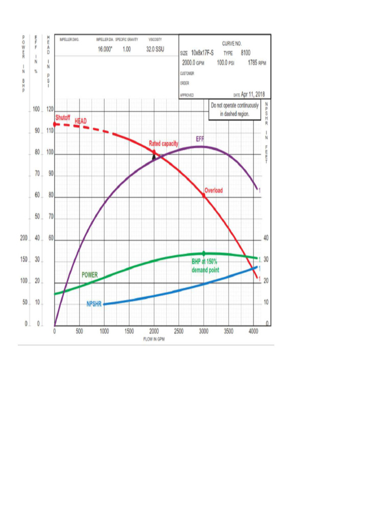 Certified Test Curve 1 | PDF