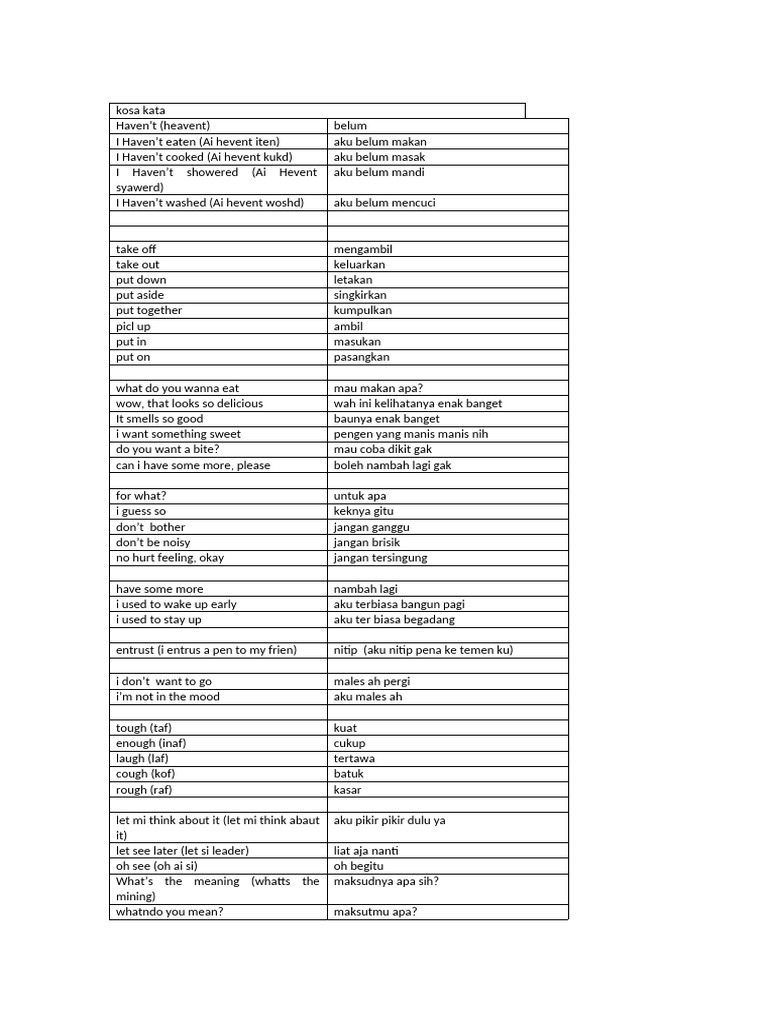 Kosa Kata | PDF
