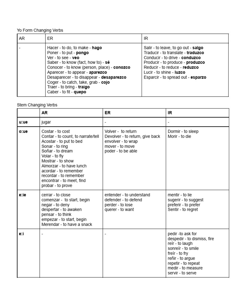 Notes On Verb Conjucation | PDF