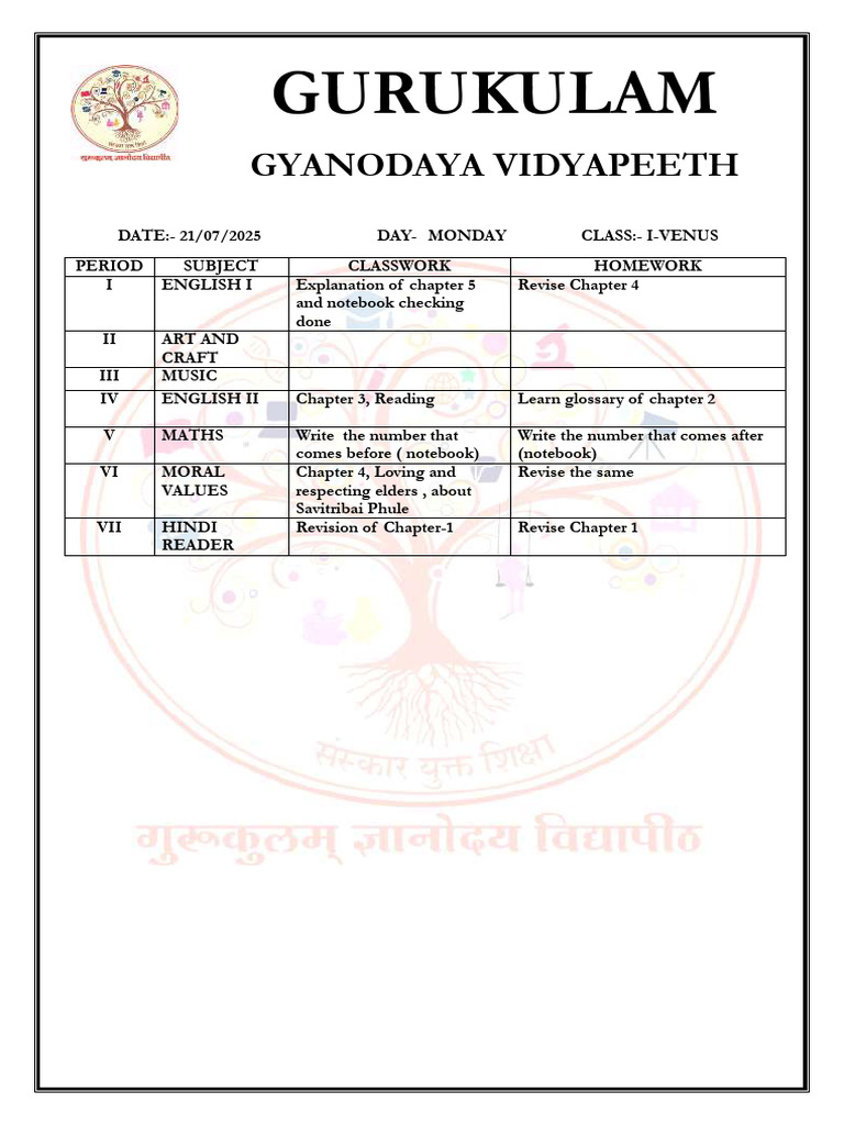 Class I-Venus Daily Lesson Plan | PDF