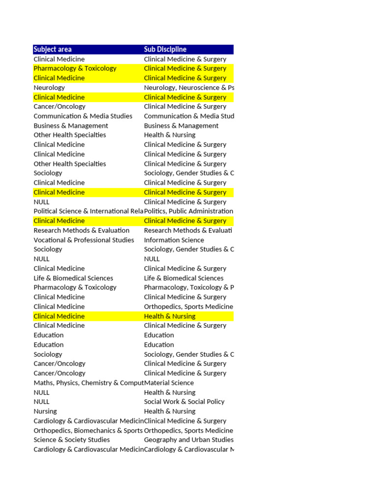 Comprehensive Overview of Medical Disciplines | PDF | Medicine | Neurology