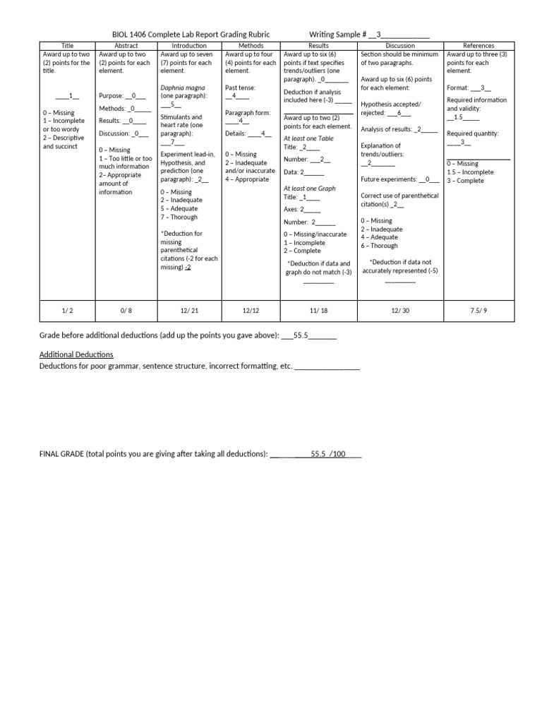 BIOL 1406 Lab Report Grading Rubric | PDF | Scientific Method | Methodology