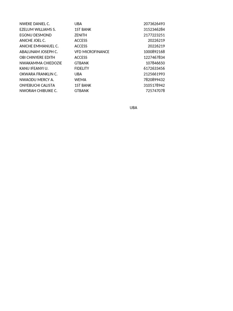 Bank Account Holders List | PDF