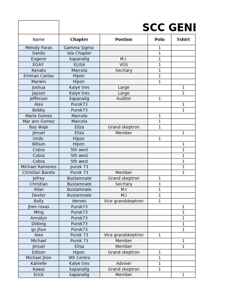 SCC 2025 Frat Shirt Liquidation Final 1st Batch | PDF