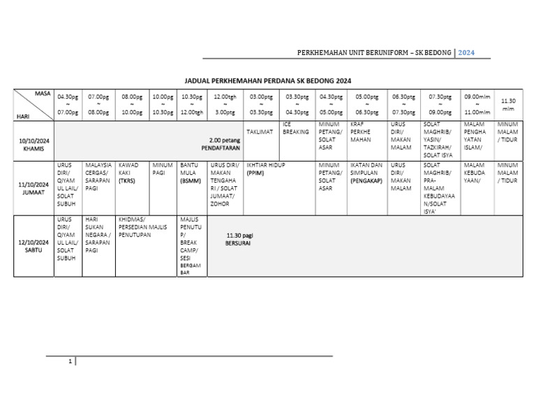 Jadual Kem 1 | PDF