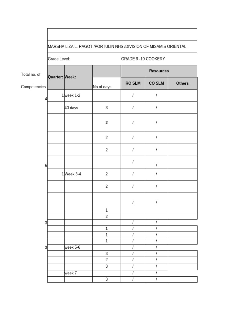 Grade 9-10 Cookery Curriculum Guide | PDF | Salad | Desserts