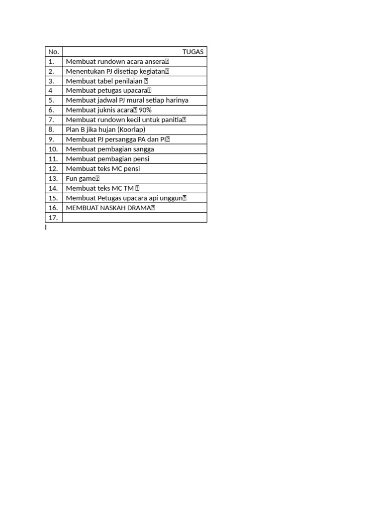 Tabel Prioritas | PDF