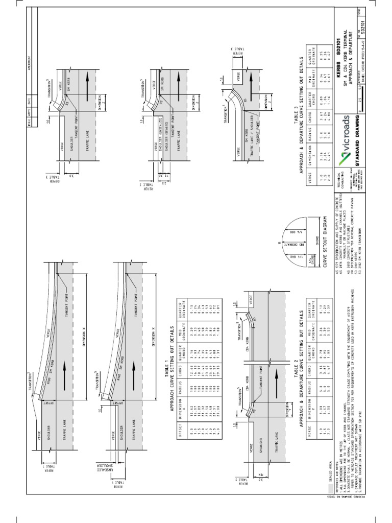 VicRoads SD2101 Kerb Terminal | PDF