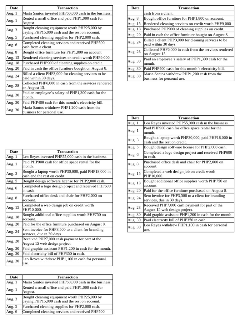 Sample Business Transactions | PDF | Cash | Economies