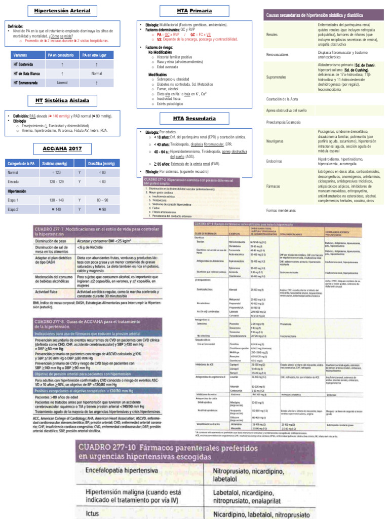 Resumen Hta | PDF | Hipertensión | Medicina CLINICA