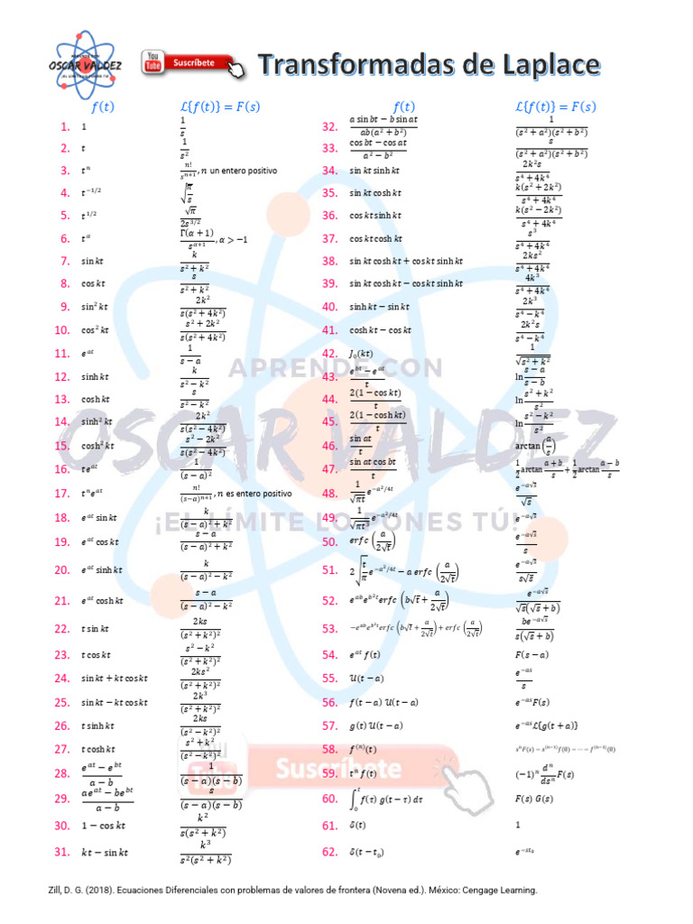 Transformadas de Laplace | PDF