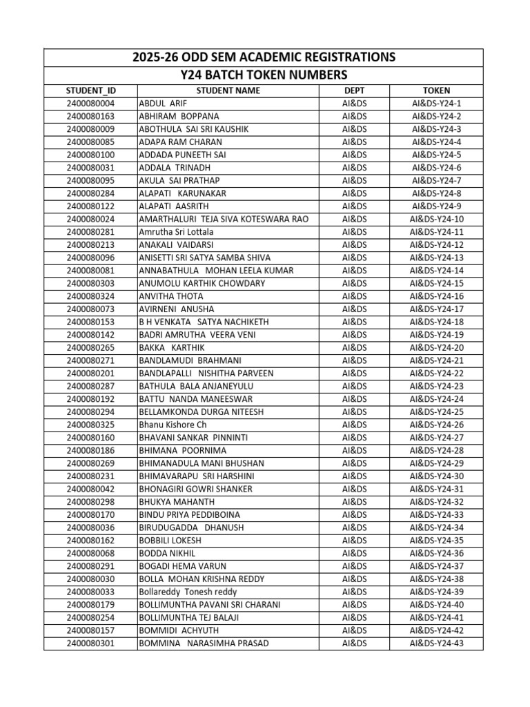 Y24 Batch Token Numbers 2025-26 Odd Sem | PDF | Vaishnavism | Hindu Gods