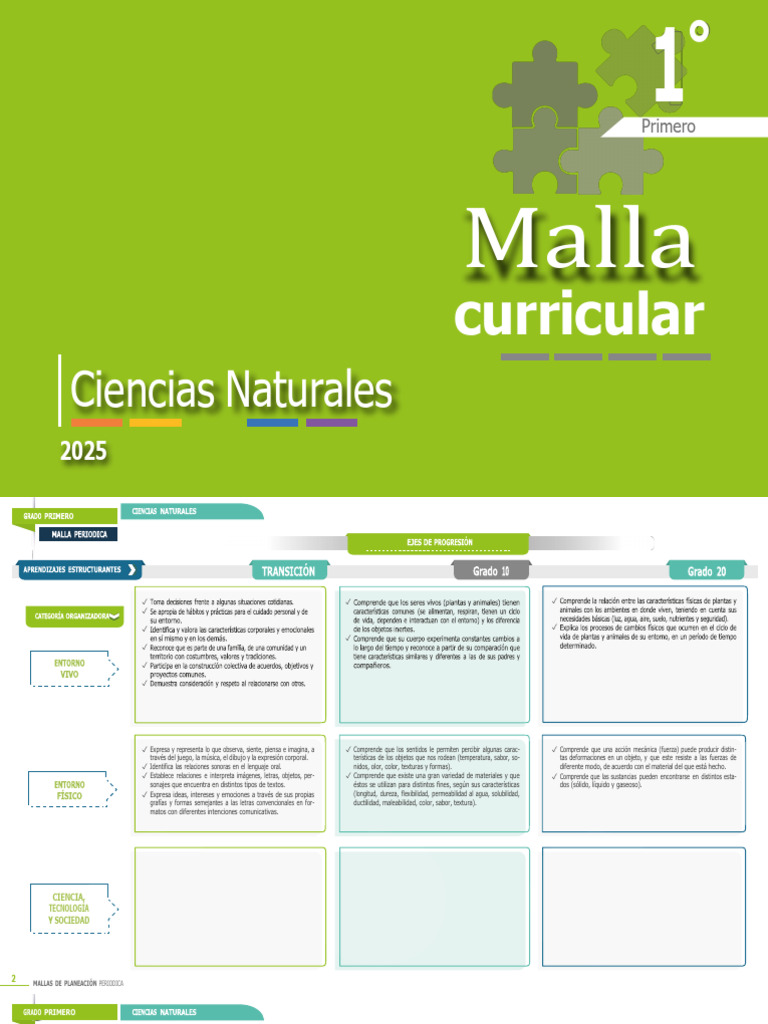 Malla 2025 - Ciencias Naturales Grado 1 | PDF | Plantas | Aprendizaje