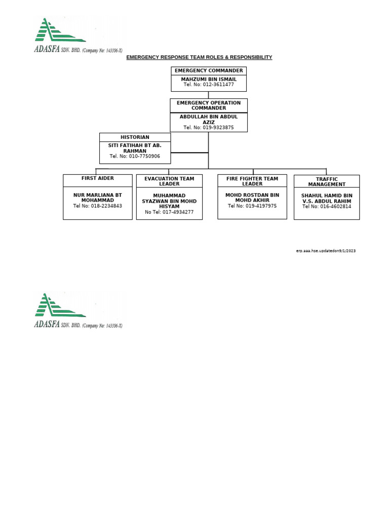 Emergency Response Team Roles Overview | PDF