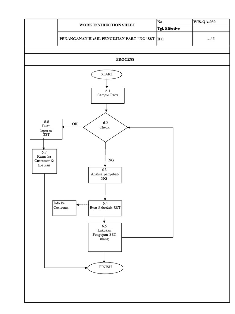 Work Instruction for Handling NG Parts | PDF