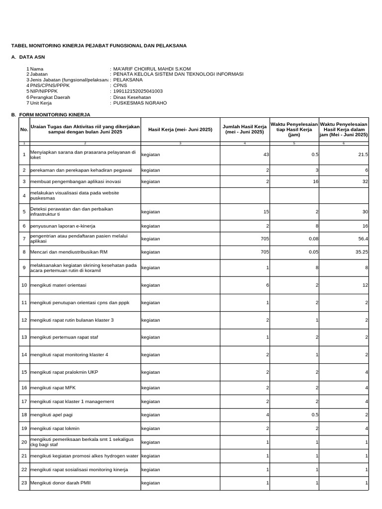 REVISI Tabel Monitoring Kinerja | PDF