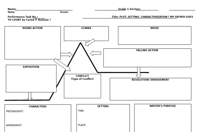 Pt6 Plot Setting Characterization | PDF