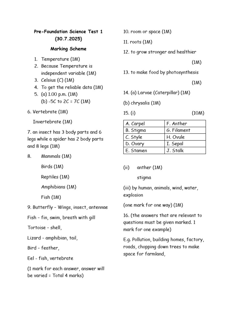 Pre-Foundation Science Test Marking Scheme | PDF
