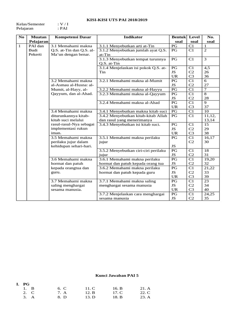 Soal UTS Dan Kisi-Kisi PAI 5 | PDF