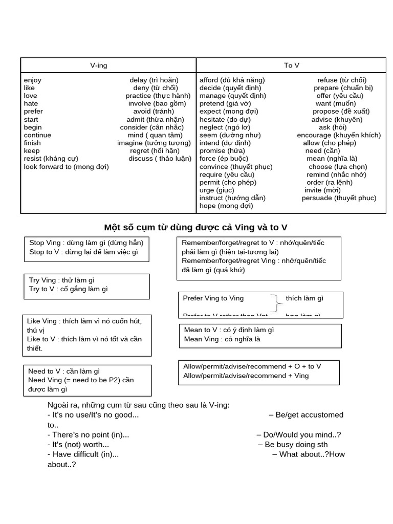 Ving Và To V | PDF