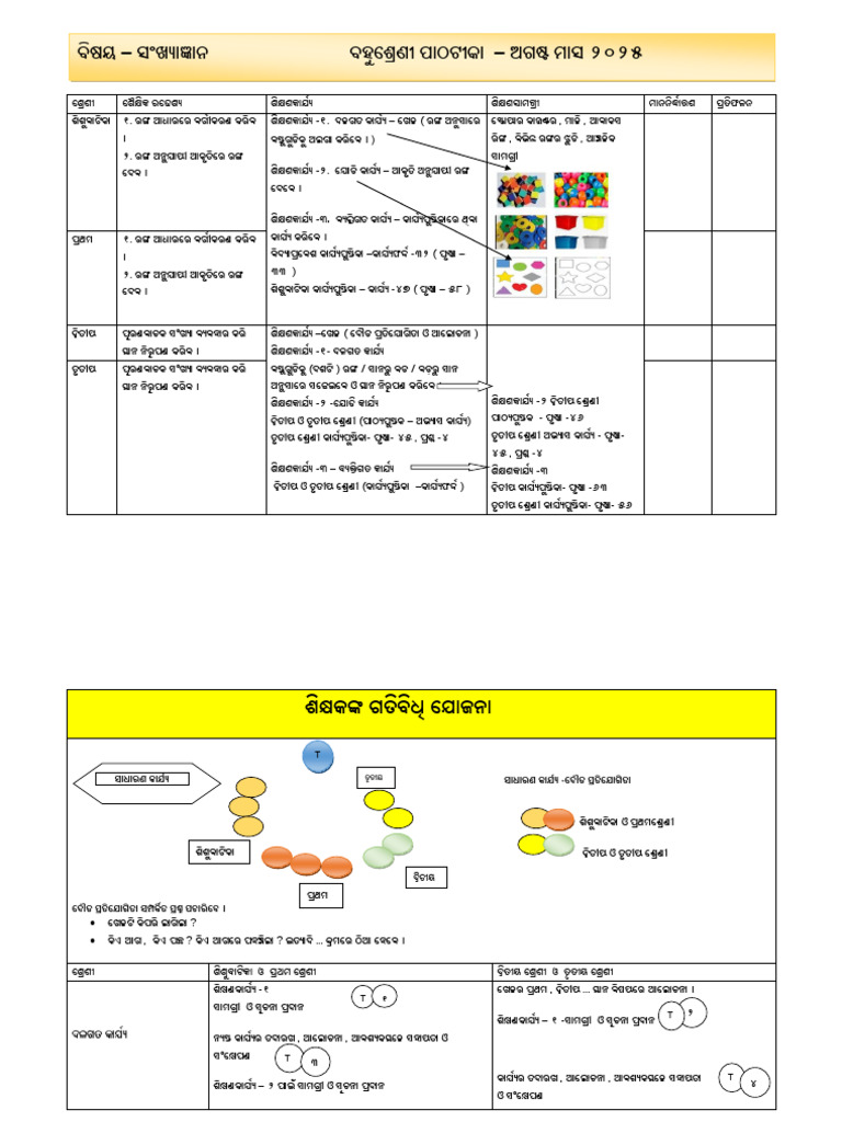 August Numeracy Multigrade Lesson Plan 2025 | PDF