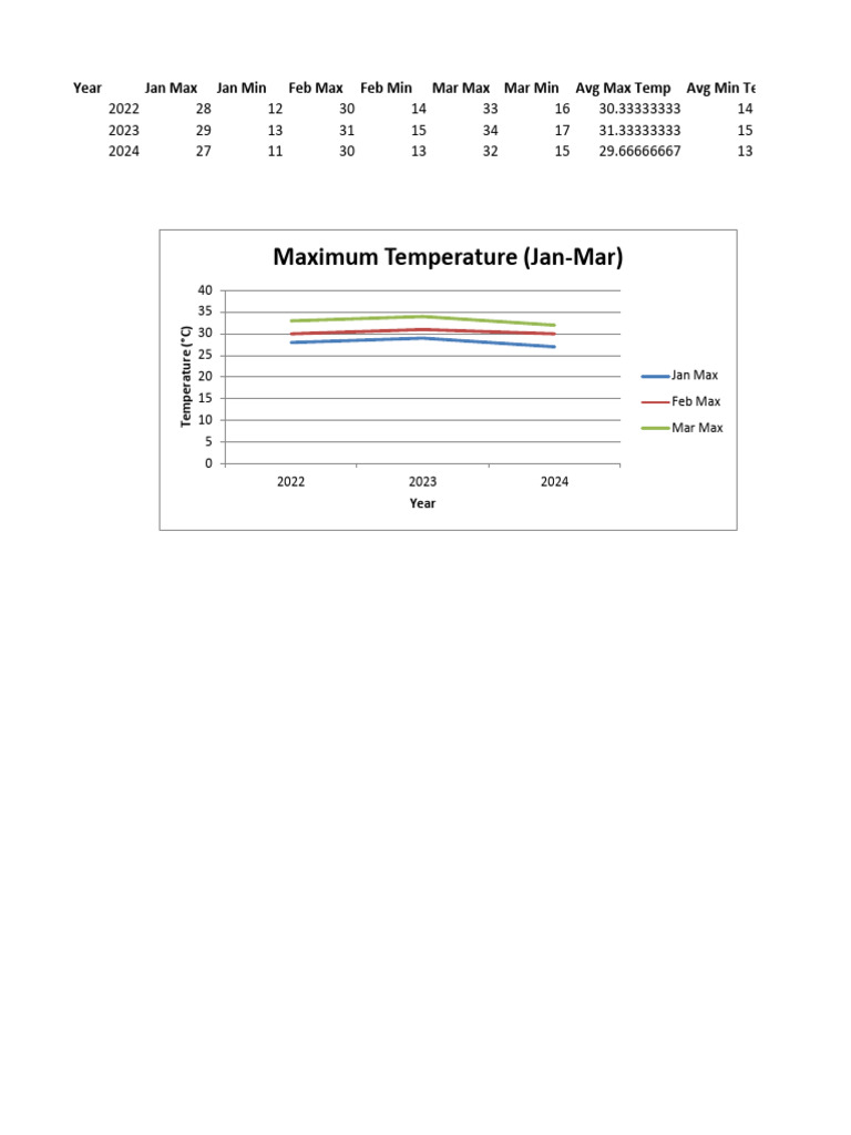 I Am Sharing 'Weather - Data - Analysis - With - Formulas' With You ...