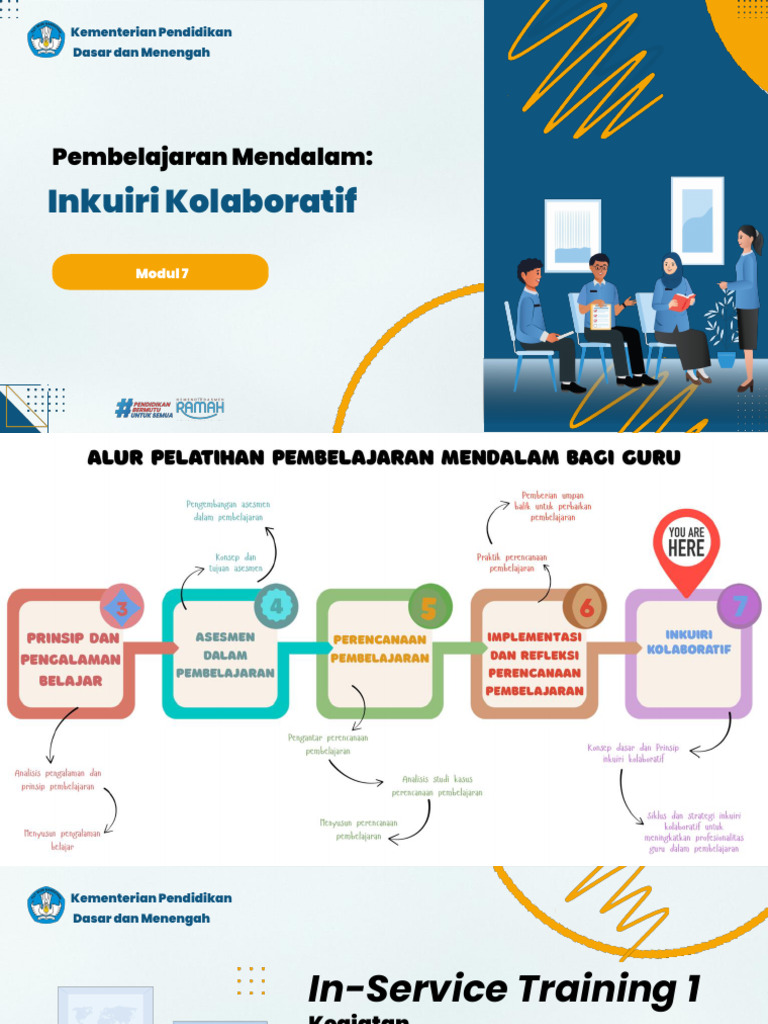 Modul 7 Inkuiri Kolaboratif | PDF