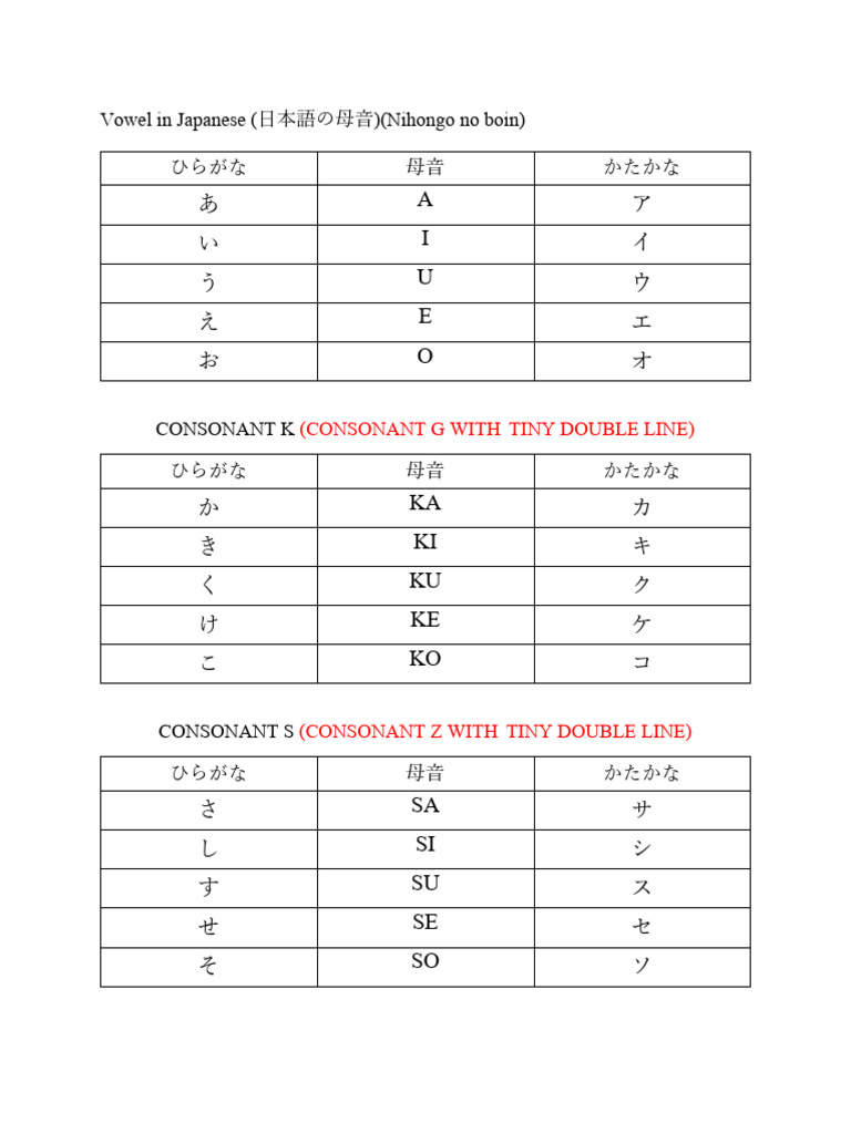 Vowel in Japanese | PDF