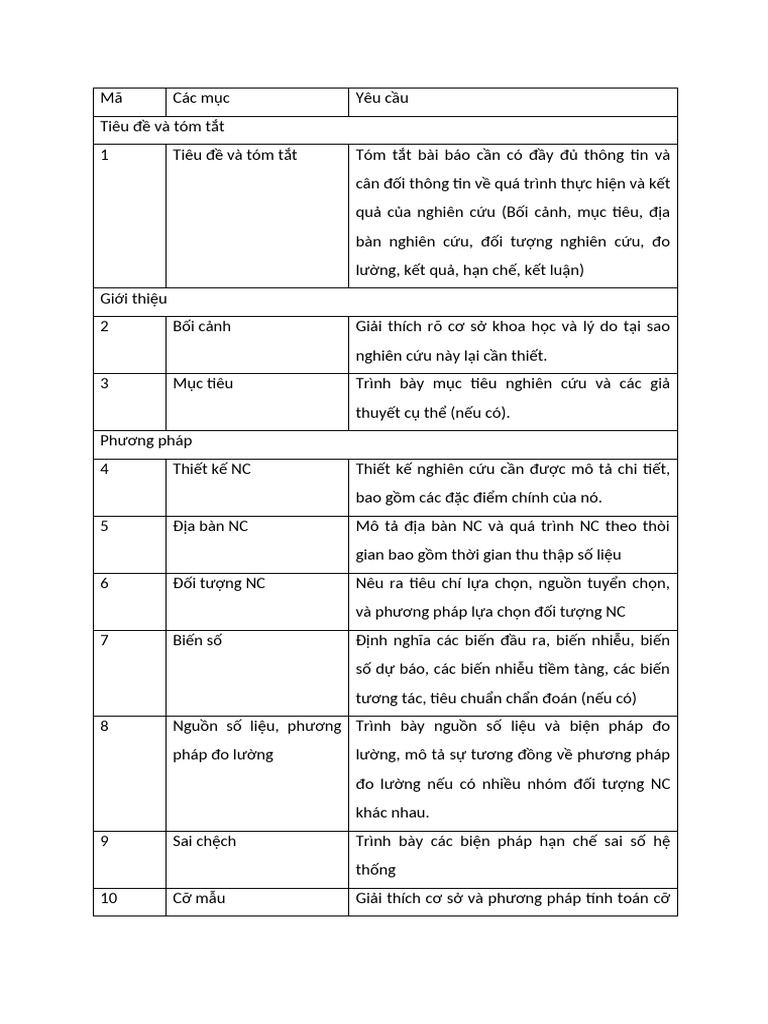 Bảng Kiêm STROBE | PDF