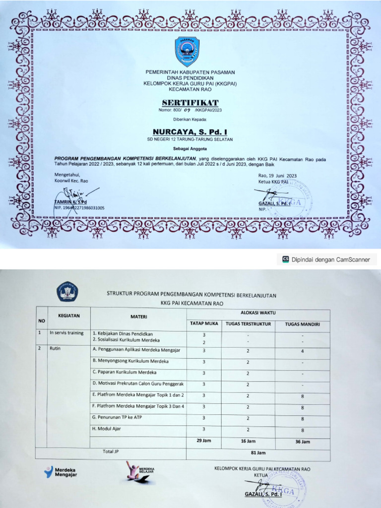 Sertifikat KKG Asmar | PDF