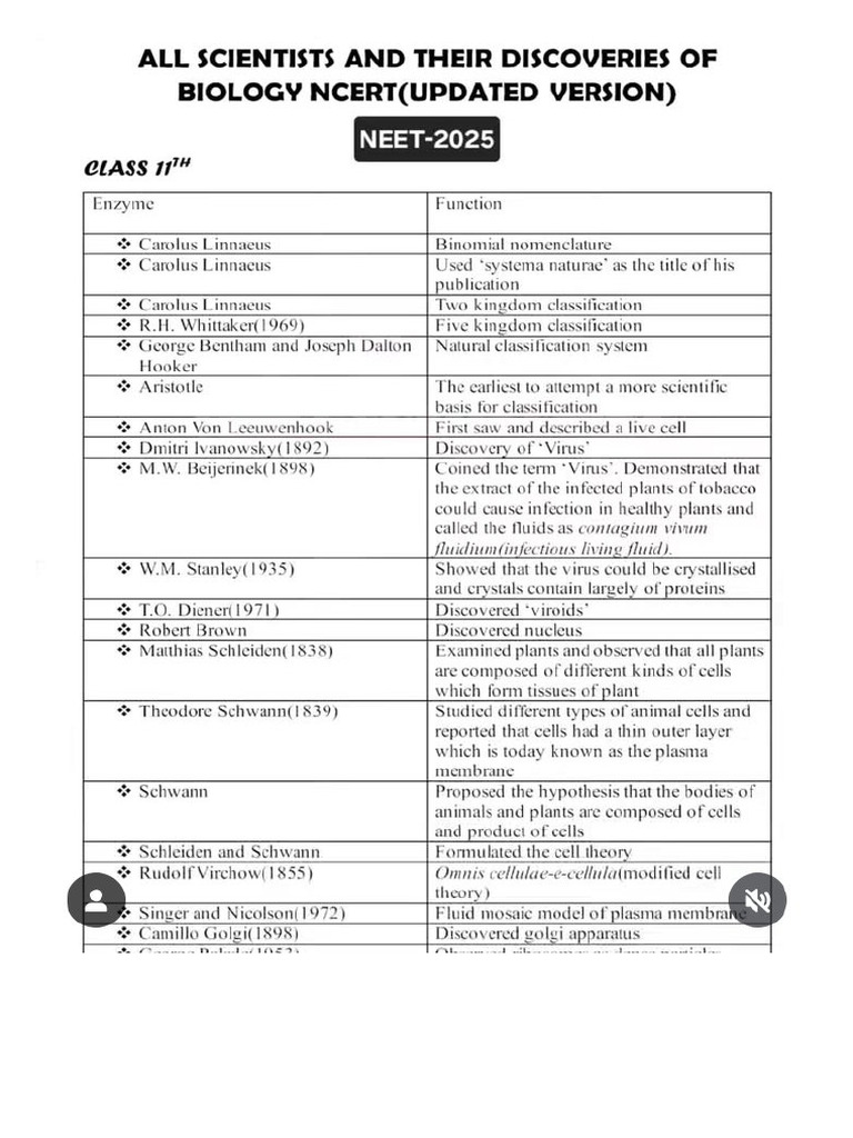 All Scientists and Their Discovery | PDF