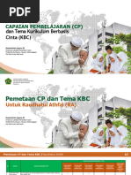 Contoh RPP KBC - 25 | PDF