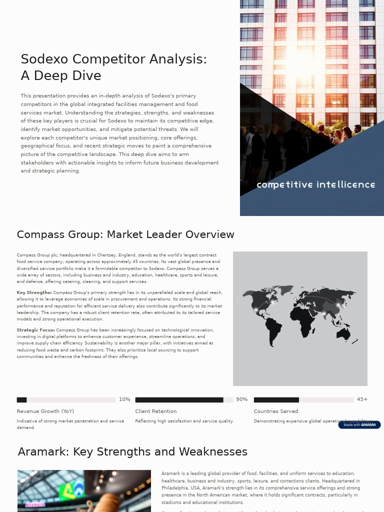 Sodexo Competitor Analysis A Deep Dive | PDF | Airlines | Restaurants