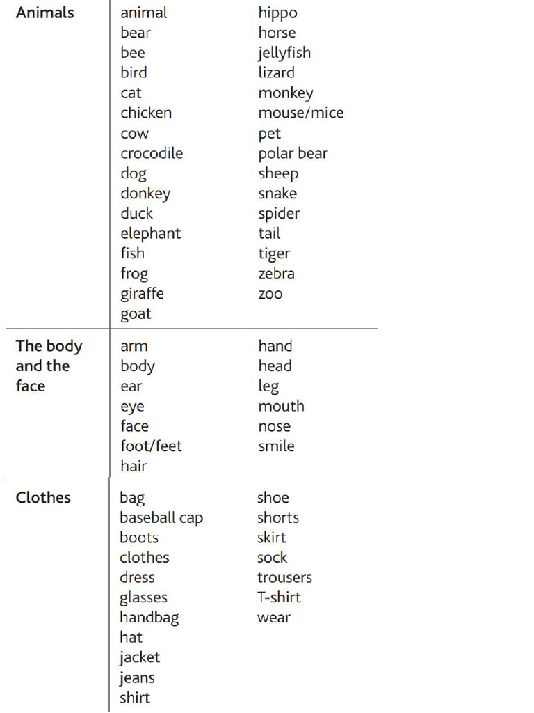 Starters Vocabulary | PDF